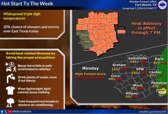 Local Weather Updates | News Talk WBAP-AM