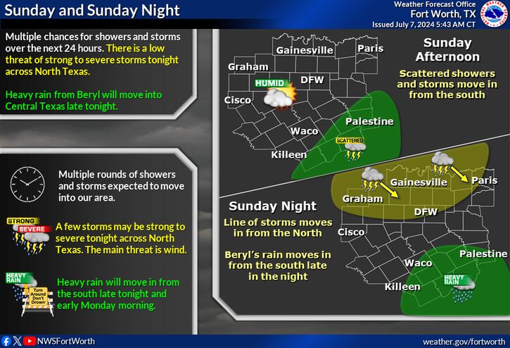 Local Weather Updates | News Talk WBAP-AM