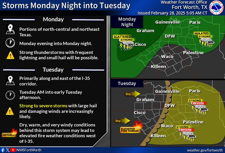 DFW Local Weather Forecast | News Talk WBAP-AM
