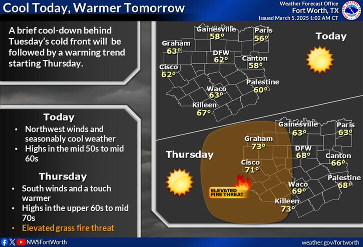 DFW Local Weather Forecast | News Talk WBAP-AM